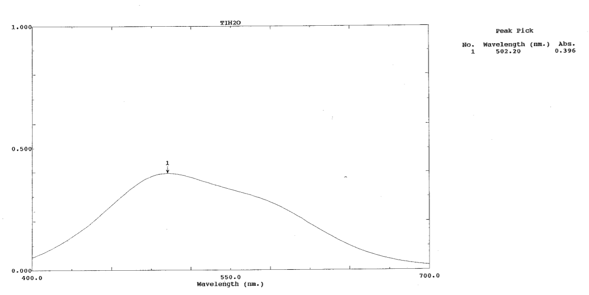 Solved A 15% aqueous solution of TiCl3 is supplied (the 15% | Chegg.com