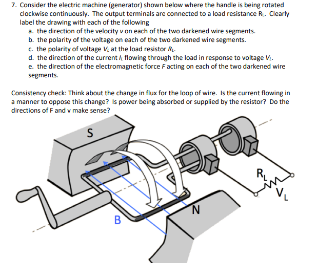 Solved 7. Consider the electric machine (generator) shown | Chegg.com