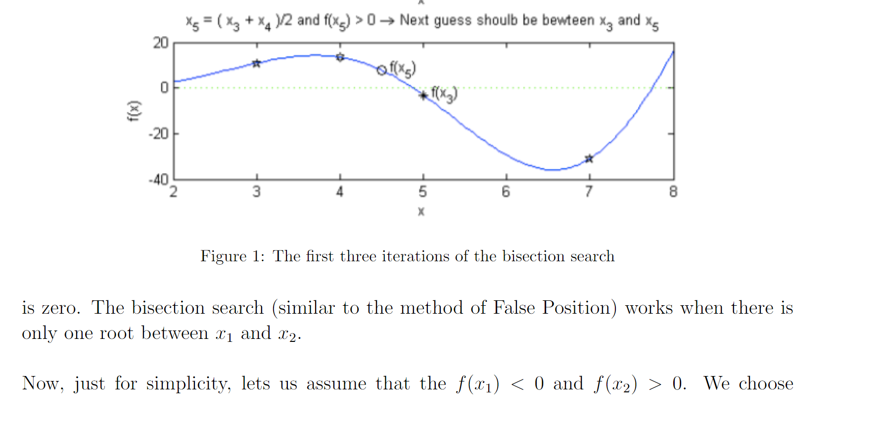 Solved The bisection search is another iterative method that | Chegg.com