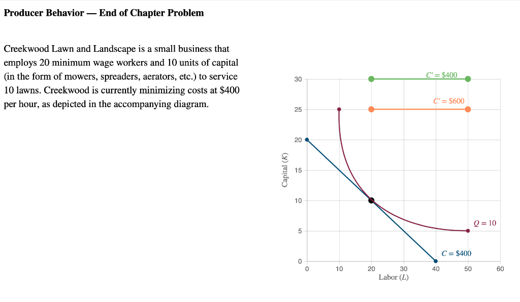 Solved Producer Behavior — End of Chapter Problem Creekwood | Chegg.com