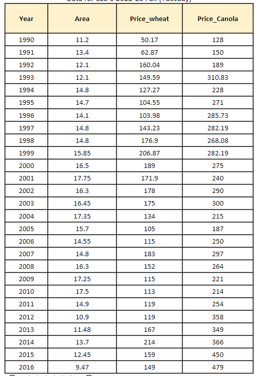 In Table 1, you were provided with 27 years of data | Chegg.com