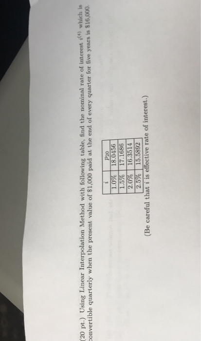 20 pt.) Using Linear Interpolation Method with | Chegg.com