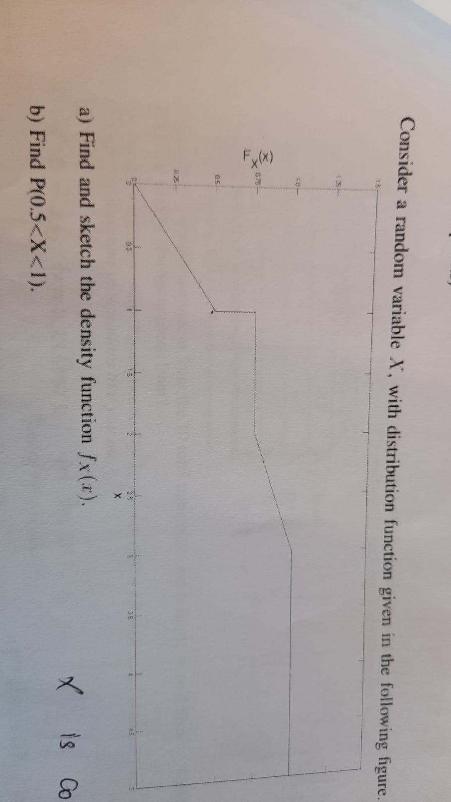 Solved Consider a random variable x, ﻿with distribution | Chegg.com