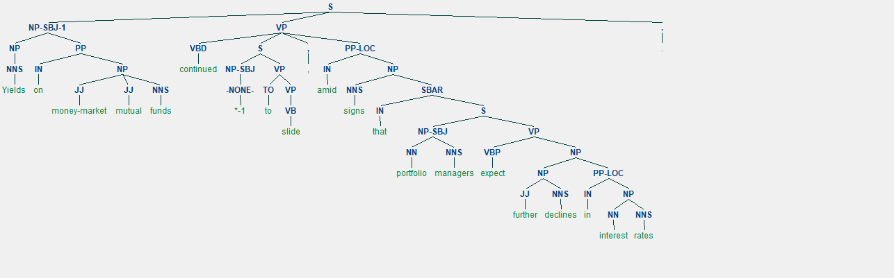 Solved Prasing what is the dependency parse tree for | Chegg.com