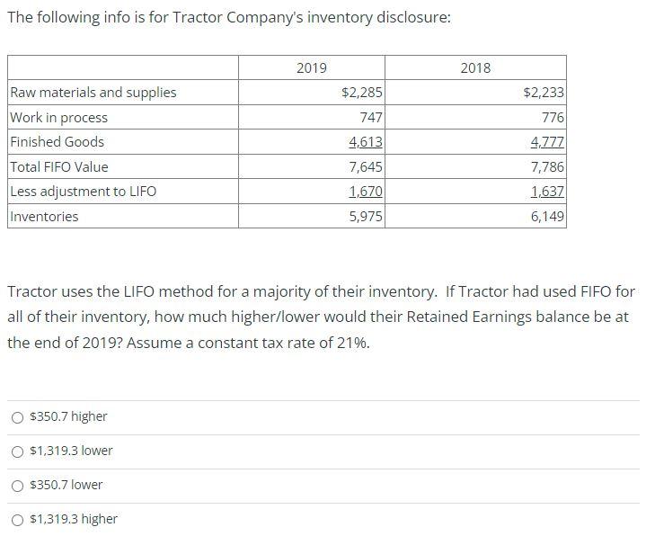 Solved The following info is for Tractor Company's inventory | Chegg.com
