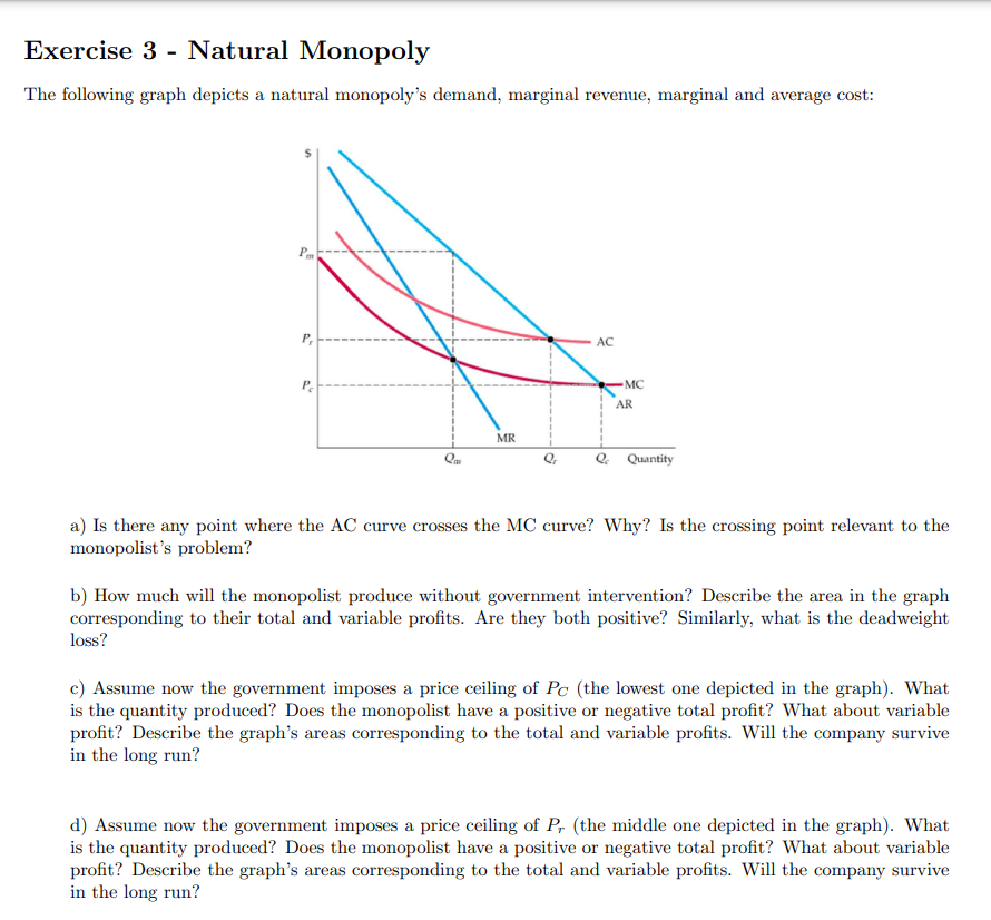 Solved Exercise 3 - Natural Monopoly The following graph | Chegg.com