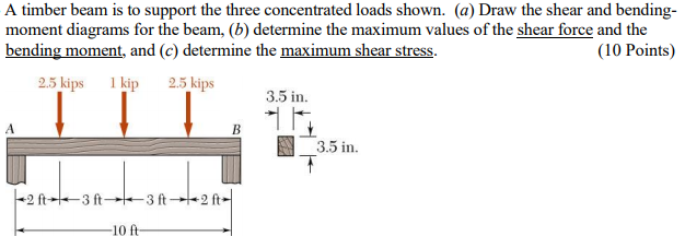Solved A timber beam is to support the three concentrated | Chegg.com