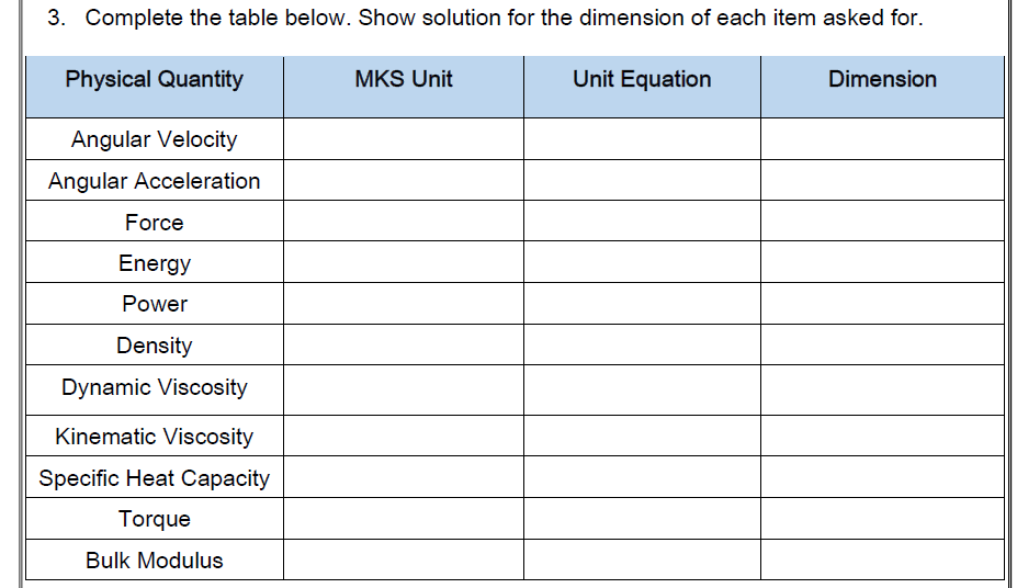 Solved 3. Complete the table below. Show solution for the | Chegg.com