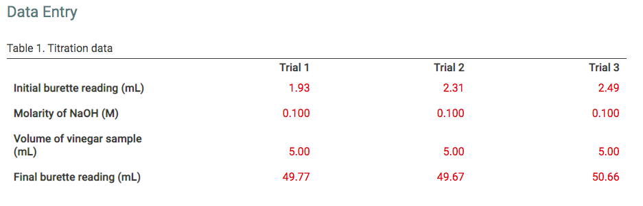 Solved Data Entry Table 1. Titration data Trial 1 Trial 2 | Chegg.com