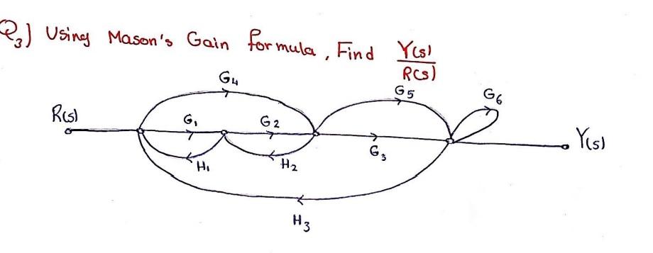 Solved (4) Using Mason's Gain formula, Find Y(s) | Chegg.com