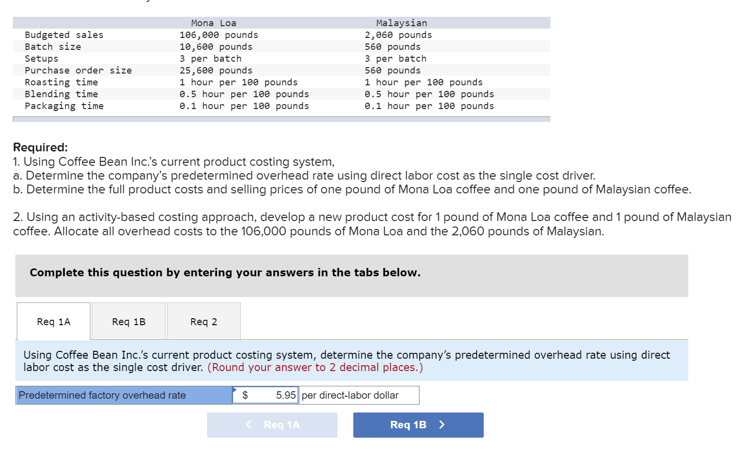 Solved Problem 5-42 Volume-Based Costing versus ABC [LO 5-2, | Chegg.com