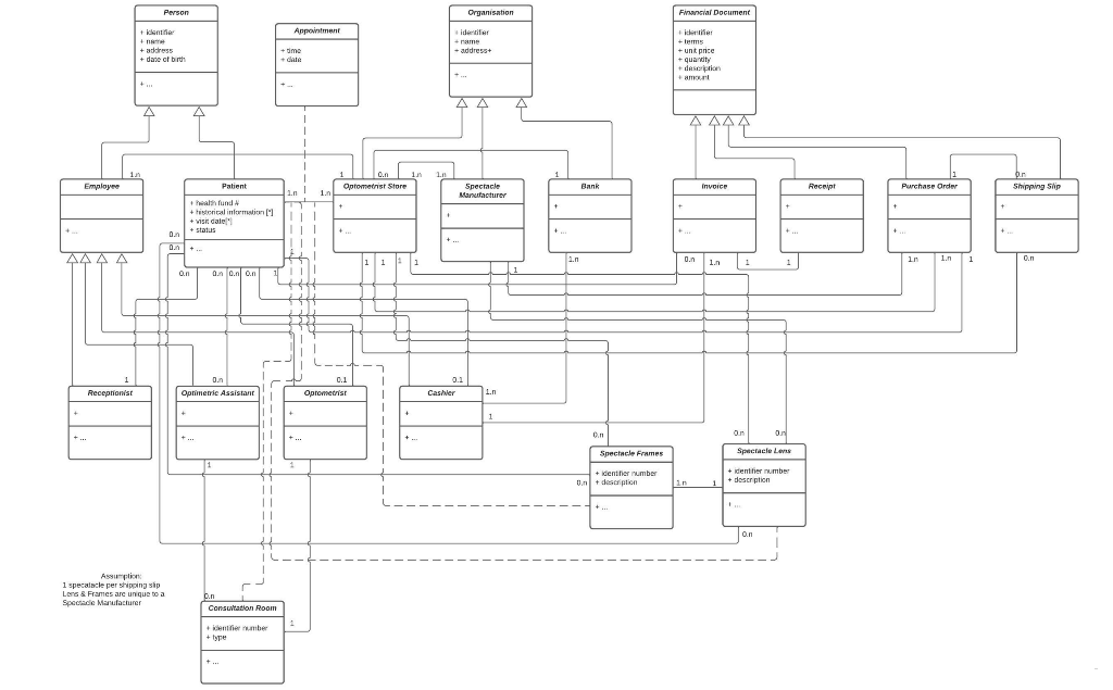 Solved INFORMATION SYSTEM - use first two diagrams to update | Chegg.com