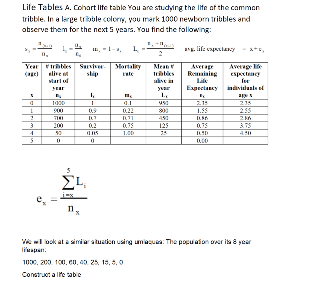 Solved Life Tables A. Cohort life table You are studying the | Chegg.com