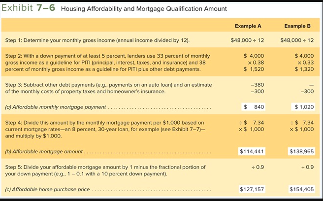 solved-estimate-the-affordable-monthly-mortgage-payment-the-chegg