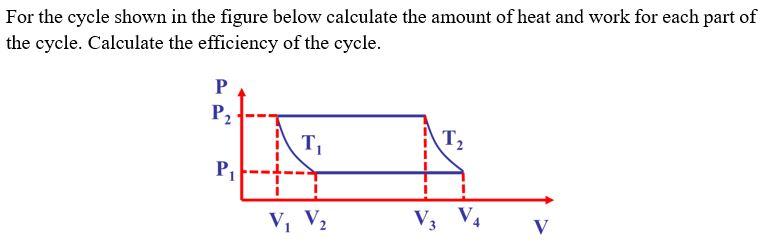 Solved For the cycle shown in the figure below calculate the | Chegg.com