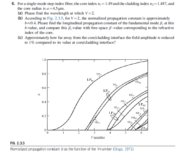 Solved 6. For a single-mode step-index fiber, the core index | Chegg.com