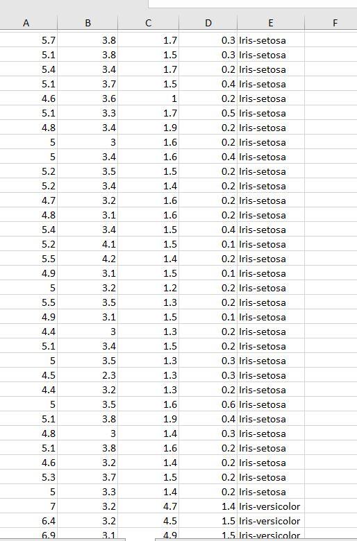 Sepal length Sepal width Petal length Petal width | Chegg.com