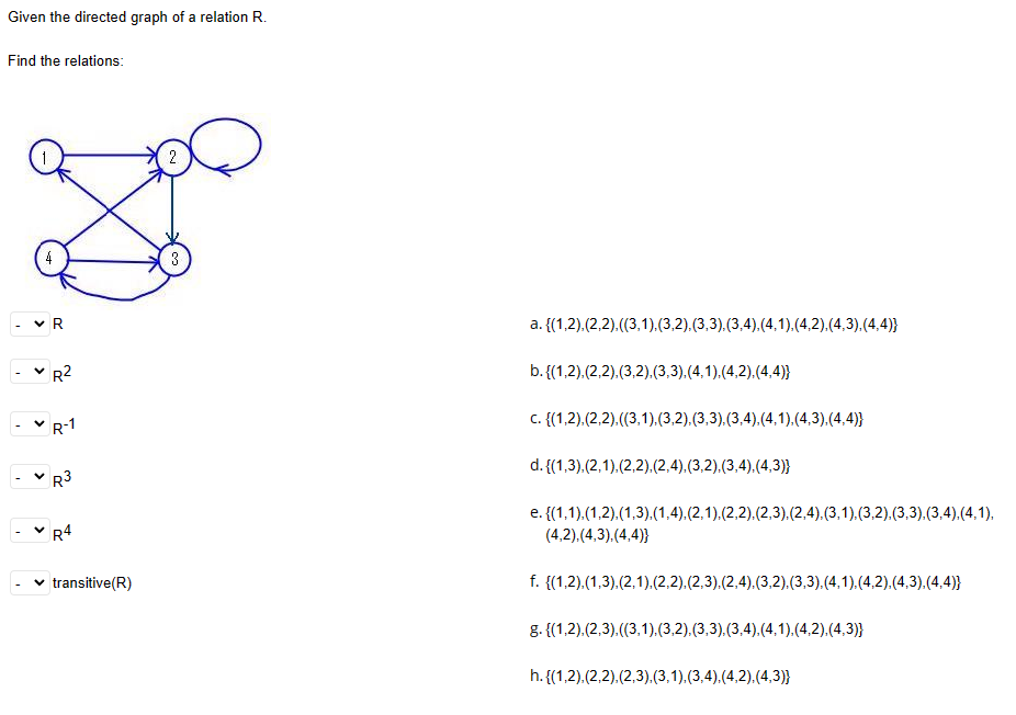 Solved Given the directed graph of a relation R. Find the | Chegg.com