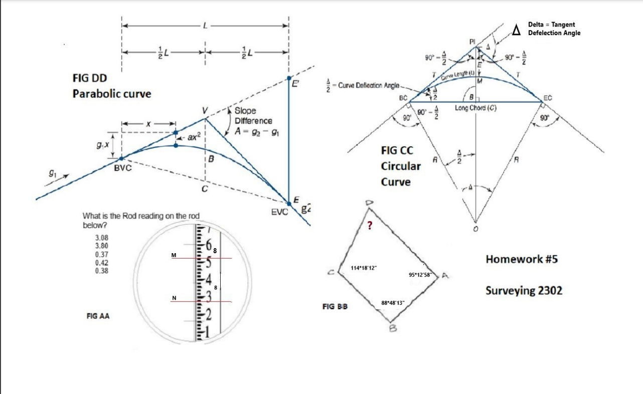 Solved 1-On FIG AA of the homework handout. the rod reading | Chegg.com