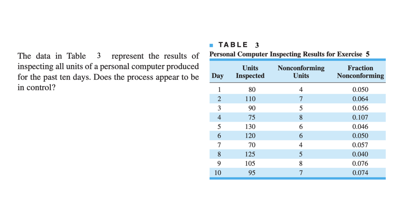 Solved The data in Table 3 represent the results of Personal | Chegg.com