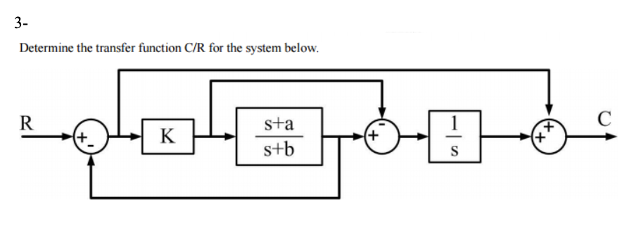 Solved Determine the transfer function C/R for the system | Chegg.com