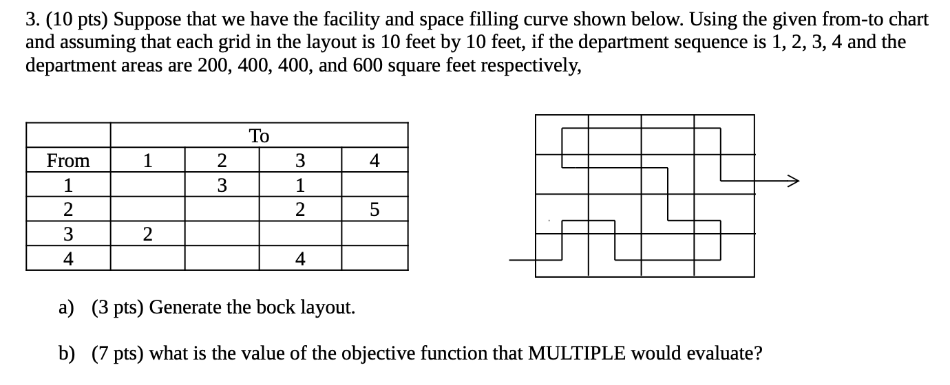 3. (10 pts) Suppose that we have the facility and | Chegg.com