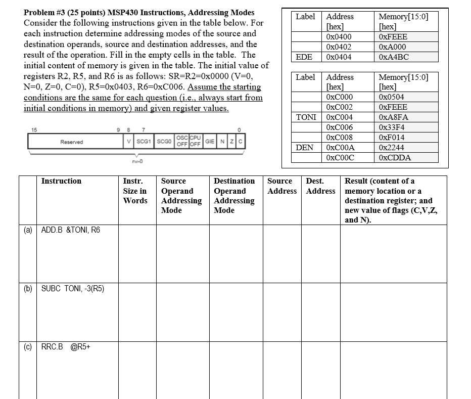 MSP430 Instructions, Addressing Modes Consider the | Chegg.com