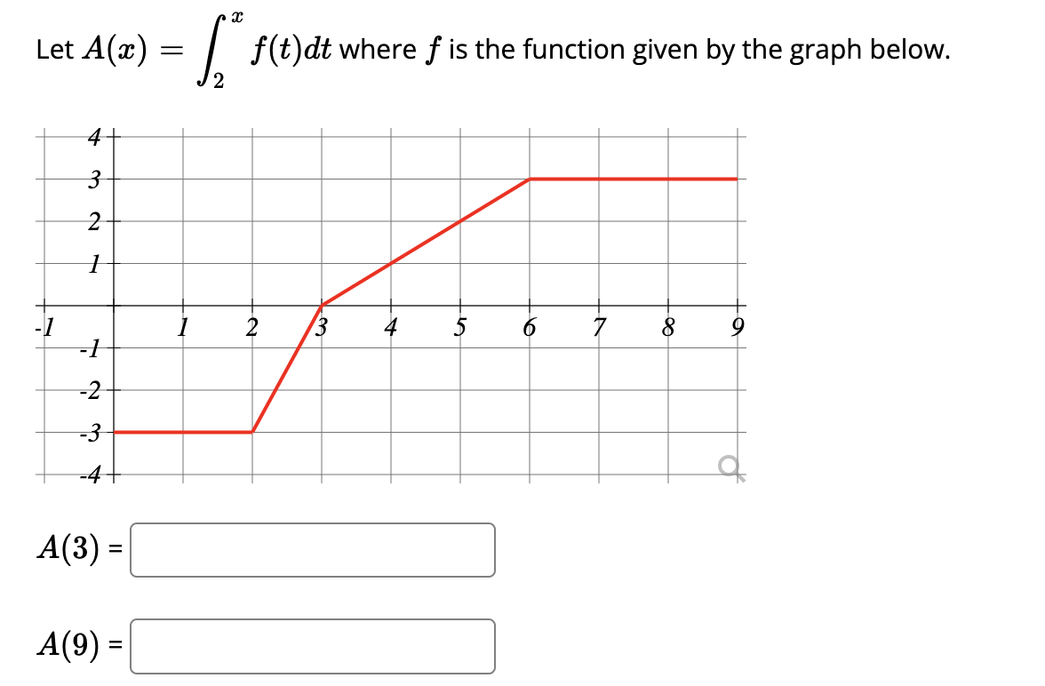 Solved Let A(x)=∫2xf(t)dt where f is the function given by | Chegg.com
