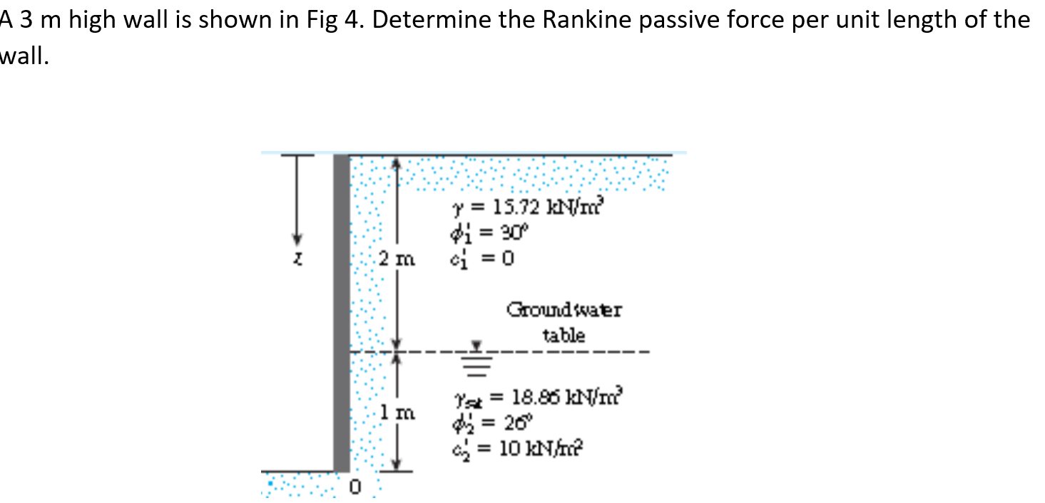 Solved 3 m high wall is shown in Fig 4 . Determine the | Chegg.com