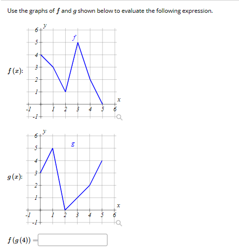 Solved Use the graphs of f ﻿and g ﻿shown below to evaluate | Chegg.com