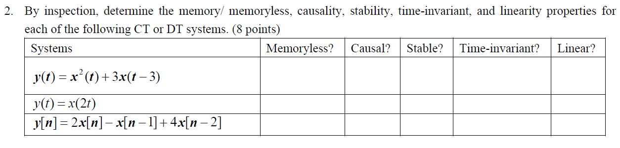 Solved 2. By inspection, determine the memory/ memoryless, | Chegg.com