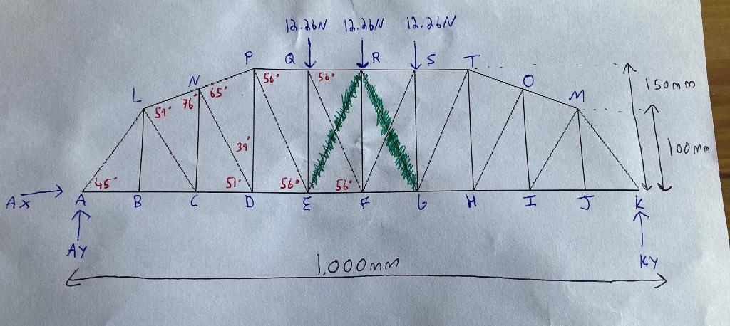 Solved Hand calculations for forces in each member above in | Chegg.com