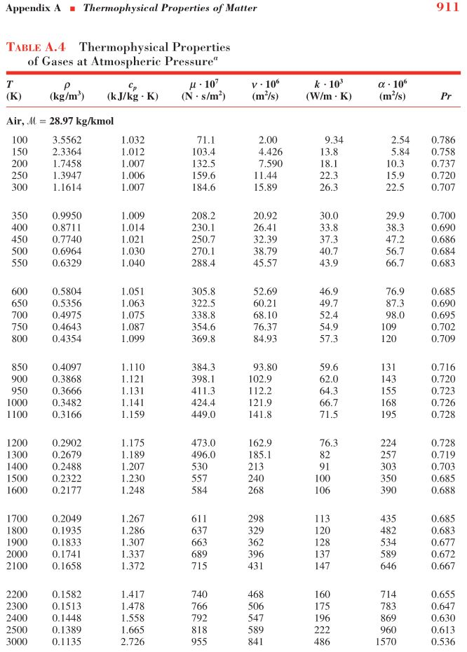 Solved Assuming a transition Reynolds number of 5x 105 from | Chegg.com