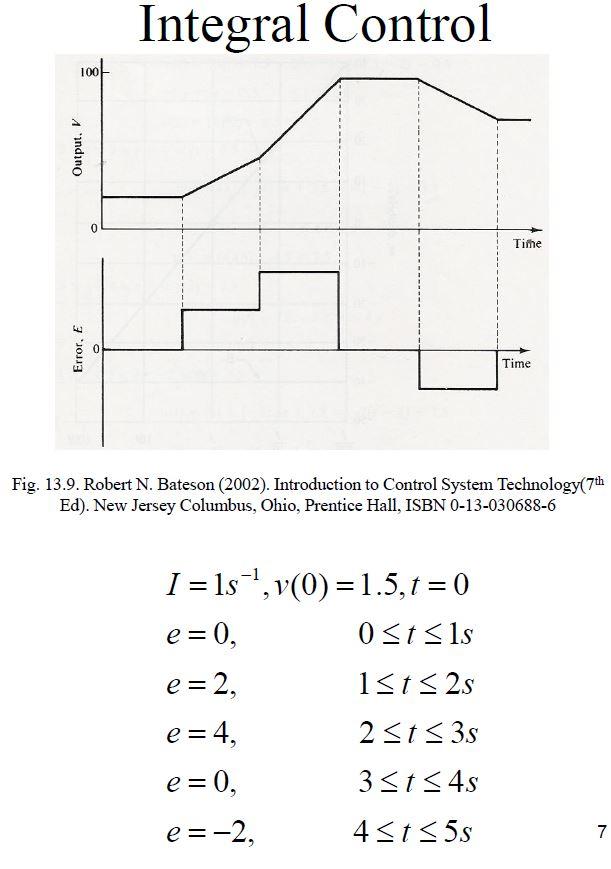 Solved The Controller Reset and Integral Action Offset | Chegg.com