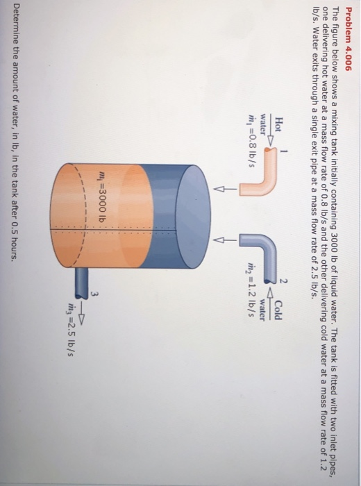 Solved Problem 4.006 The figure below shows a mixing tank | Chegg.com