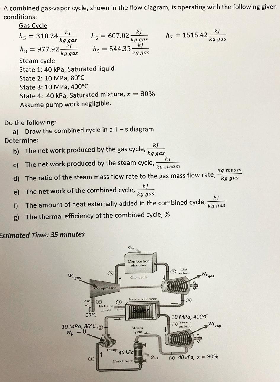 Solved A combined gas-vapor cycle, shown in the flow | Chegg.com