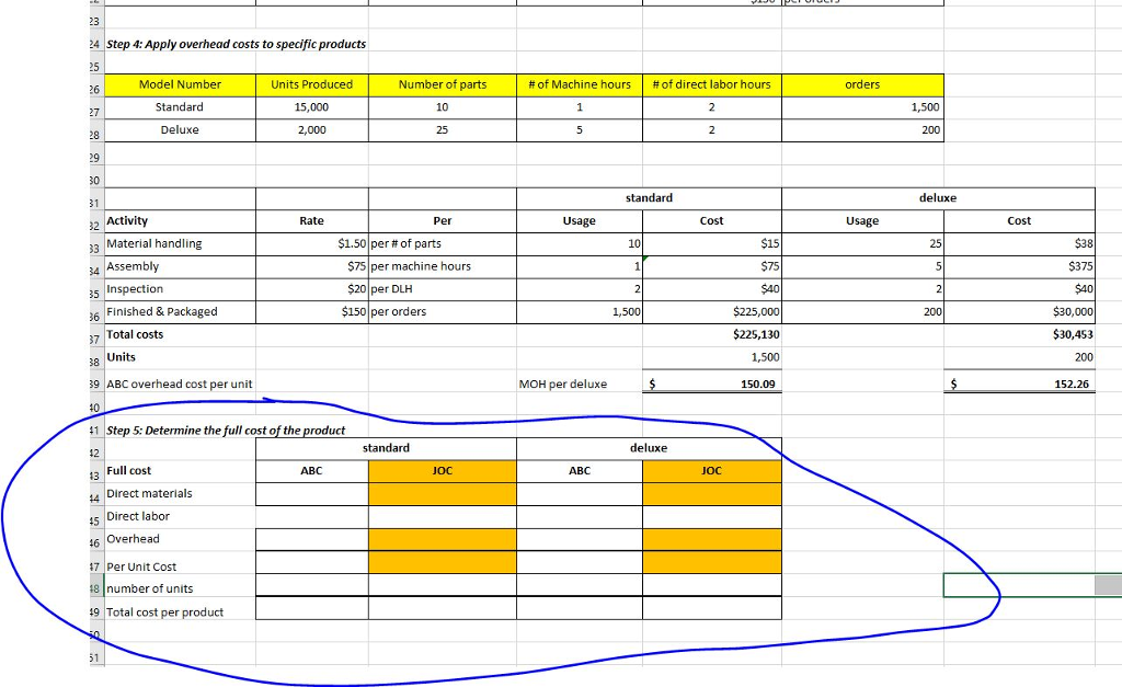 Solved Techtronica manufactures two calculators; a standard | Chegg.com