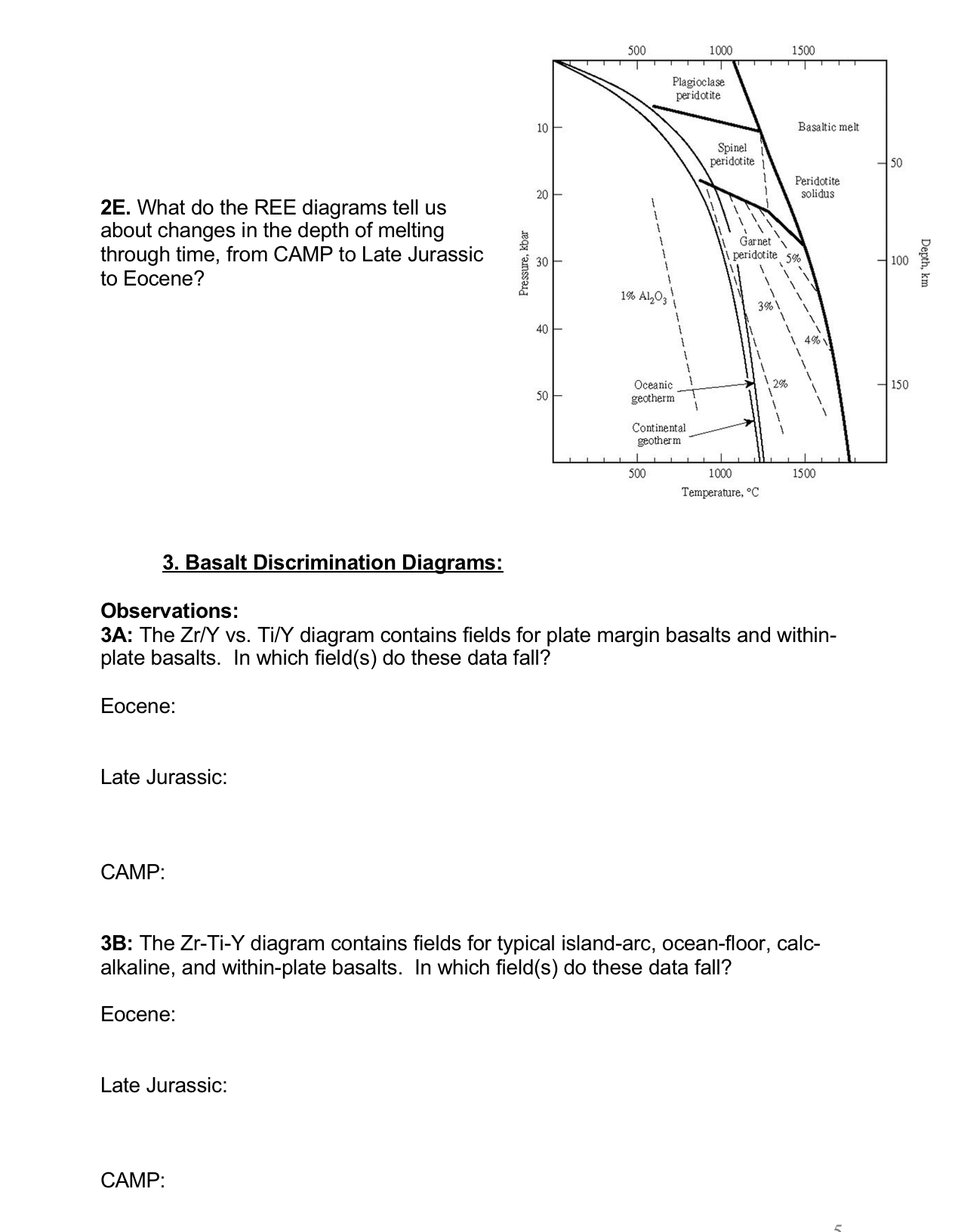 Observations: 2A. Describe the relative slopes of the | Chegg.com