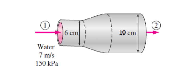 Solved FLUID MECHANICS : 6-cm-diameter horizontal water pipe | Chegg.com
