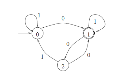 Solved Using the state minimization algorithm, find the | Chegg.com