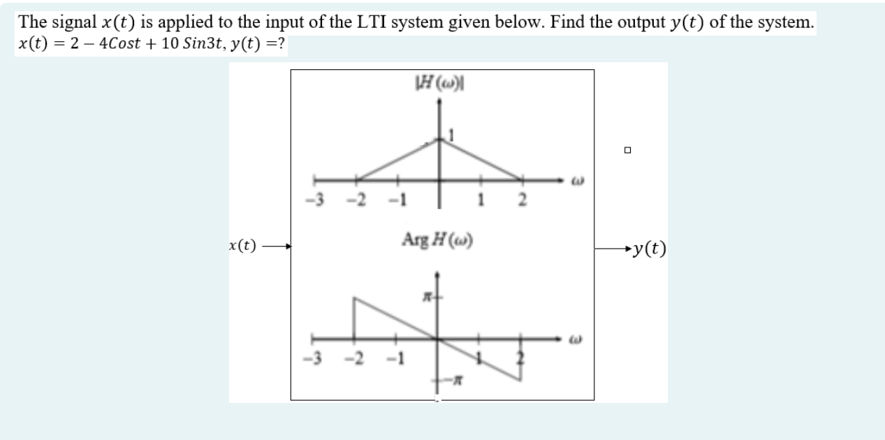 Solved The signal x(t) is applied to the input of the LTI | Chegg.com