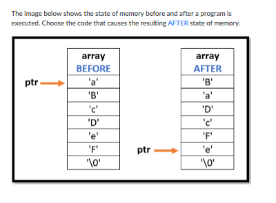 Solved The image below shows the state of memory before and | Chegg.com