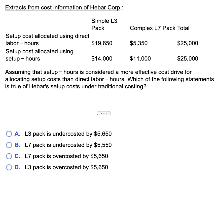 Solved Extracts from cost information of Hebar Corp.: | Chegg.com