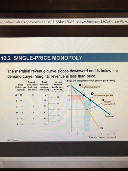 Solved SINGLE-PRICE MONOPOLY The marginal revenue curve | Chegg.com