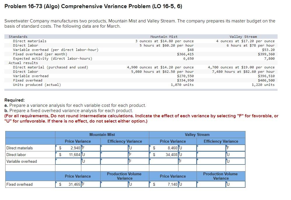 Solved Problem 16-73 (Algo) Comprehensive Variance Problem | Chegg.com
