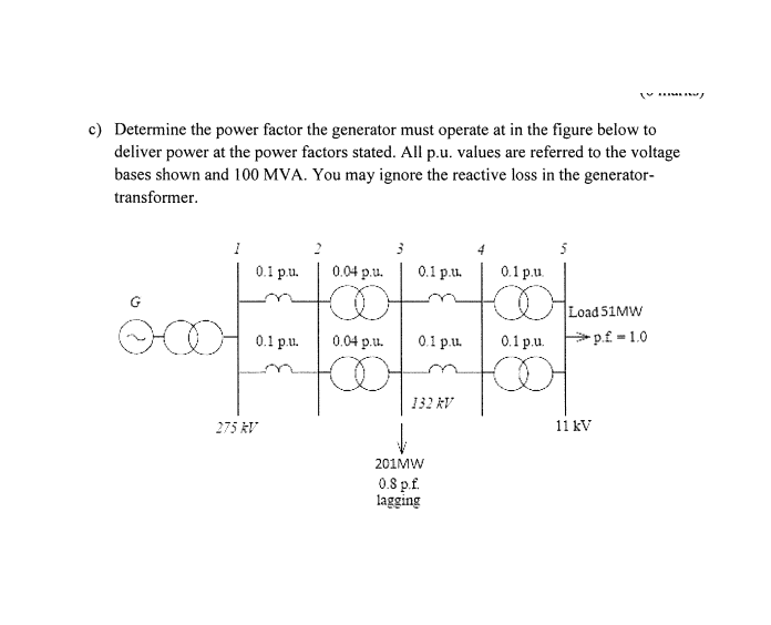 Solved c) ﻿Determine the power factor the generator must | Chegg.com