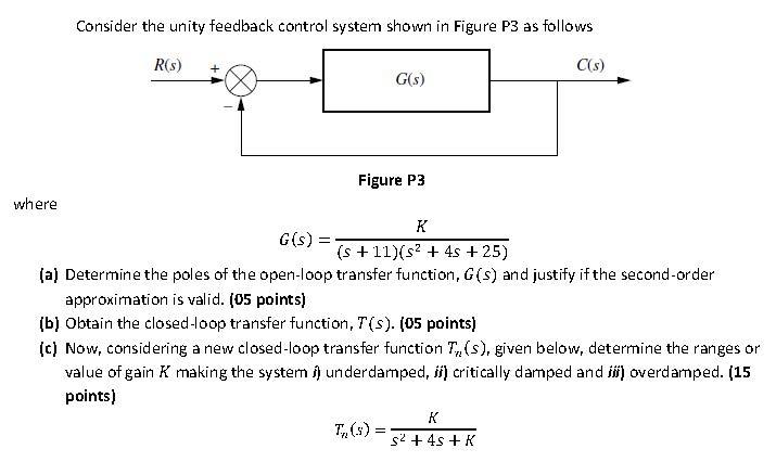 Solved Consider the unity feedback control system shown in | Chegg.com