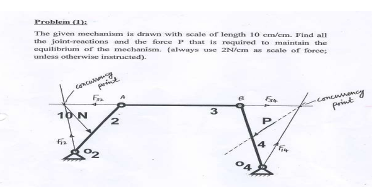 Problem (1): The given mechanism is drawn with scale | Chegg.com