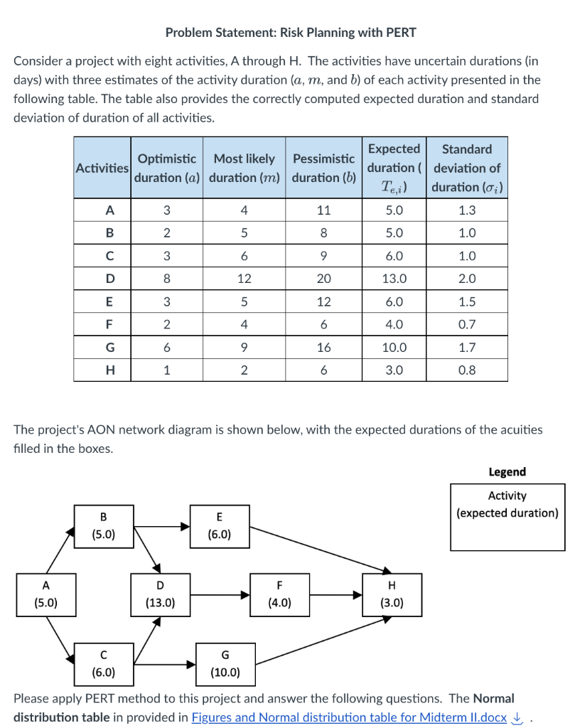 Solved Problem Statement: RISK Planning with PER I Consider | Chegg.com