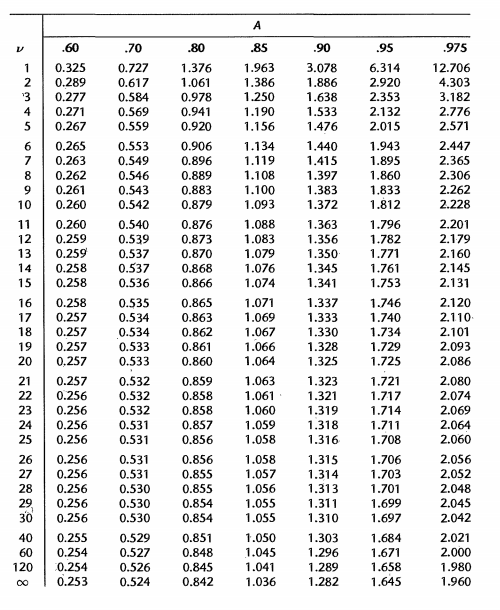 Solved b) Identify a point estimate for the mean cash offer | Chegg.com